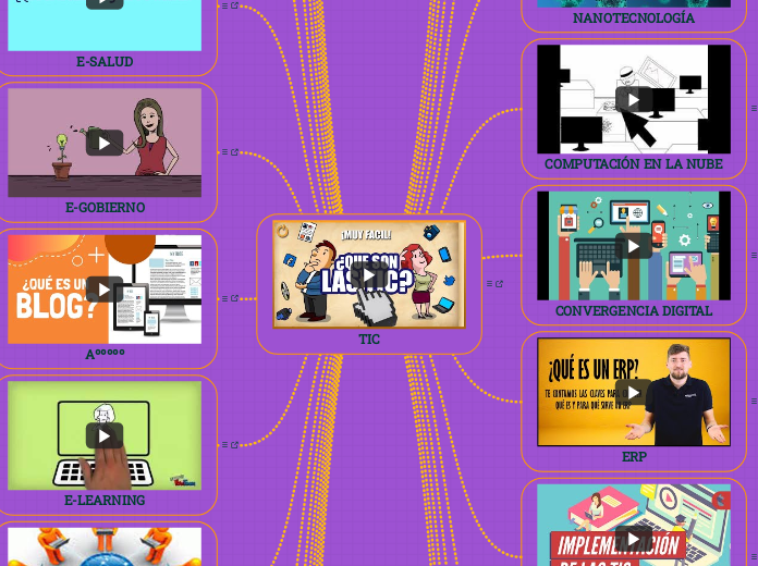 TIC - Mind Map