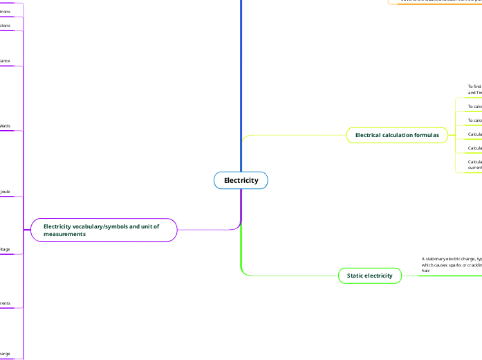 Electricity - Mind Map