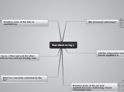 Nanotechnology - Mind Map