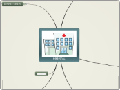 HOSPITAL - Mind Map