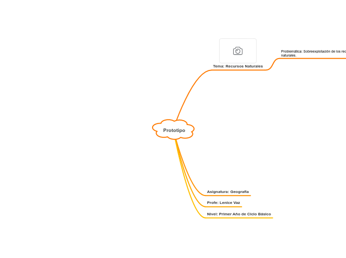 Prototipo - Mind Map