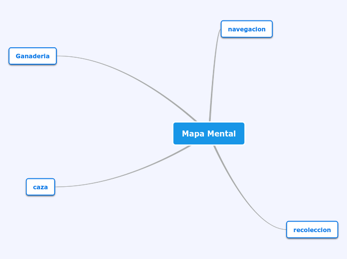 Mapa Mental - Mind Map