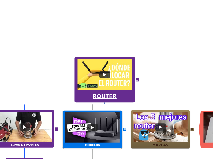 ROUTER - Mind Map