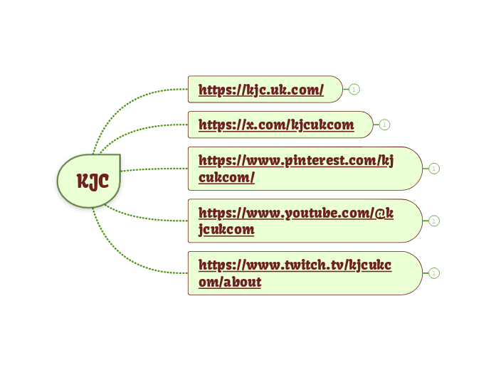 KJC | Mindomo Mind Map