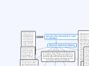 Sistema de Gestion de Calidad - Concept Map