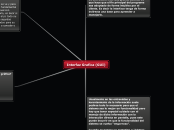 Interfaz Grafica (GUI) - Mind Map
