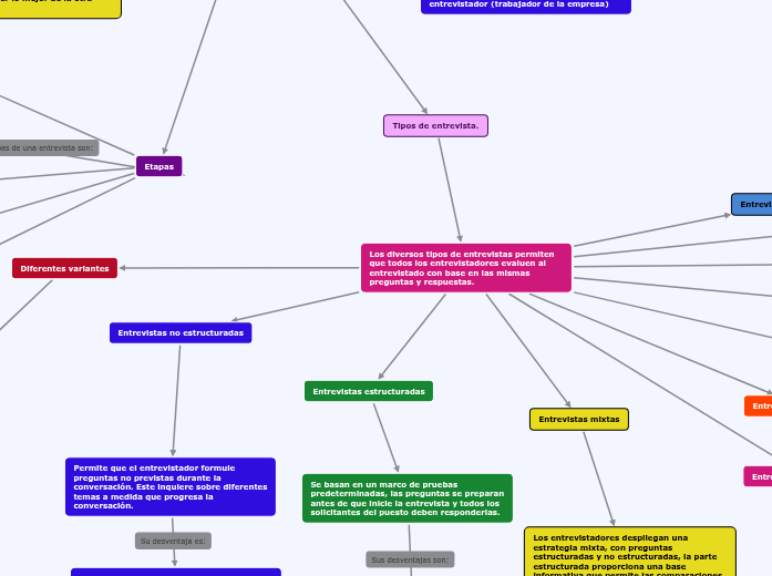 Mapa Conceptual Del Libro El Perfume - hayes