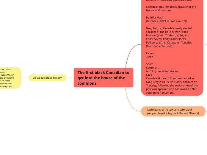 The first black Canadian to get into the h...- Mind Map