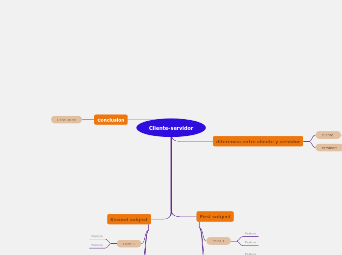 Cliente-servidor - Mind Map