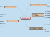 PLAGIARISM - Mind Map