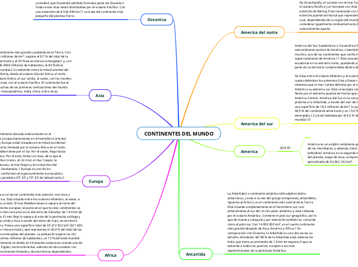 CONTINENTES DEL MUNDO - Mind Map
