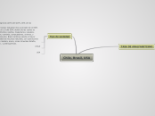 mapa paises elearning - Mind Map