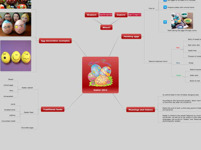 Easter 2012 - Mind Map