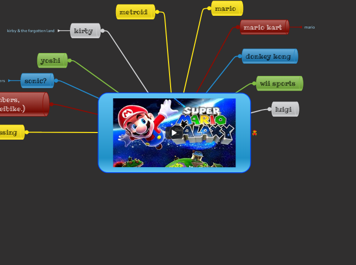 Nintendo franchises. - Mind Map