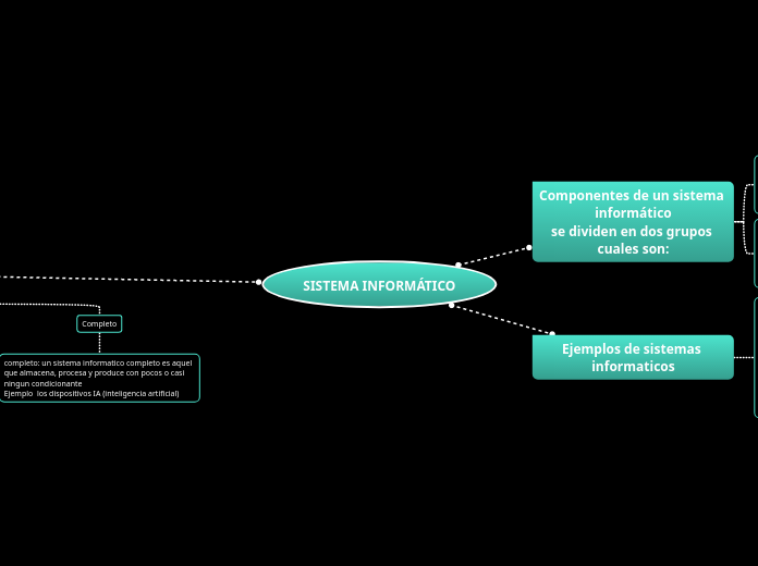 SISTEMA INFORMÁTICO - Mind Map
