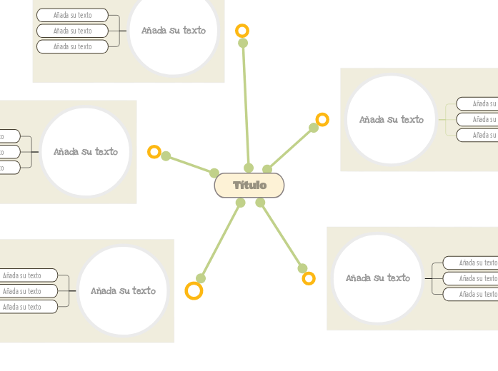 Estructura de la bombilla - Mind Map