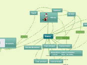 Sample Mind Map - Mind Map