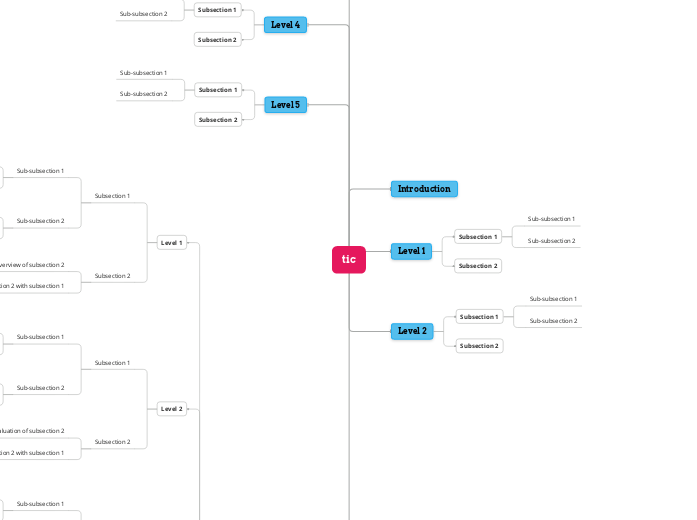 tic | Mindomo Mind Map