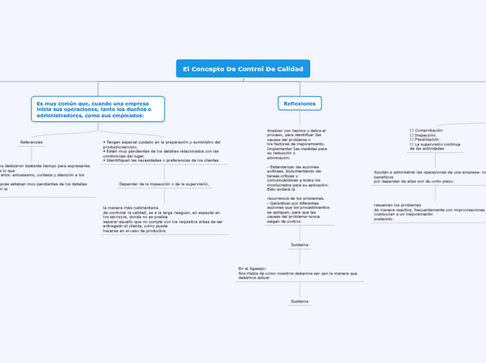 El Concepto - Mind Map
