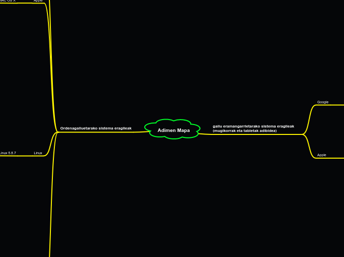 Adimen Mapa - Mind Map