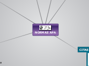 NORMAS APA - Mind Map