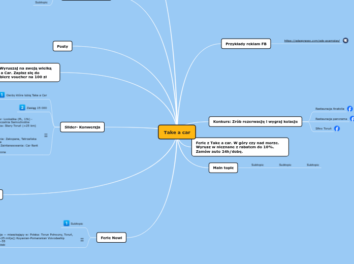 Take a car - Mind Map