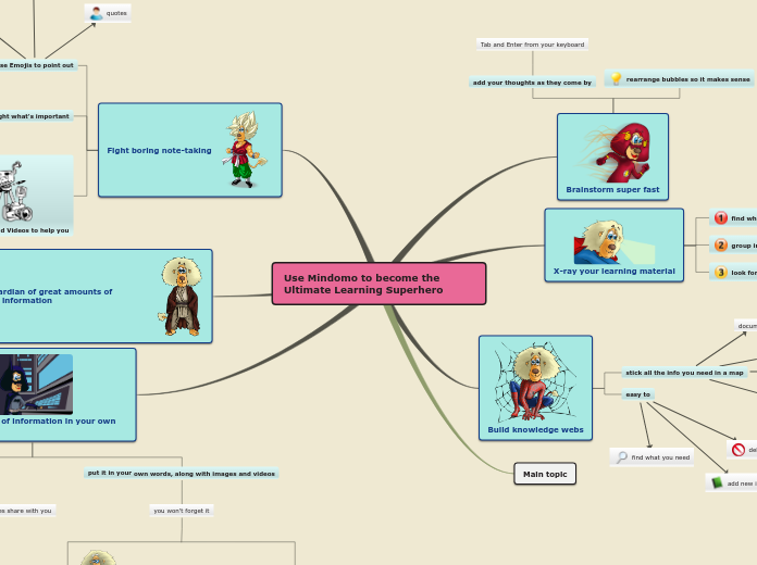 Use Mindomo to become the Ultimate Learnin...- Mind Map