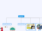 ejemplo mindomo - Mind Map