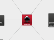 inkscape - Mind Map