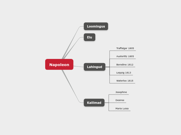 Napoleon - Mind Map