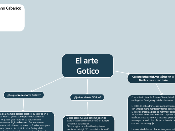 El arte Gotico - Mind Map