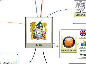ICEA - Mind Map