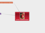 LE PETIT CHAPERON ROUGE - Mind Map