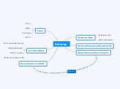 Bullying - Mind Map