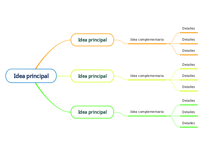 Idea principal - Mind Map