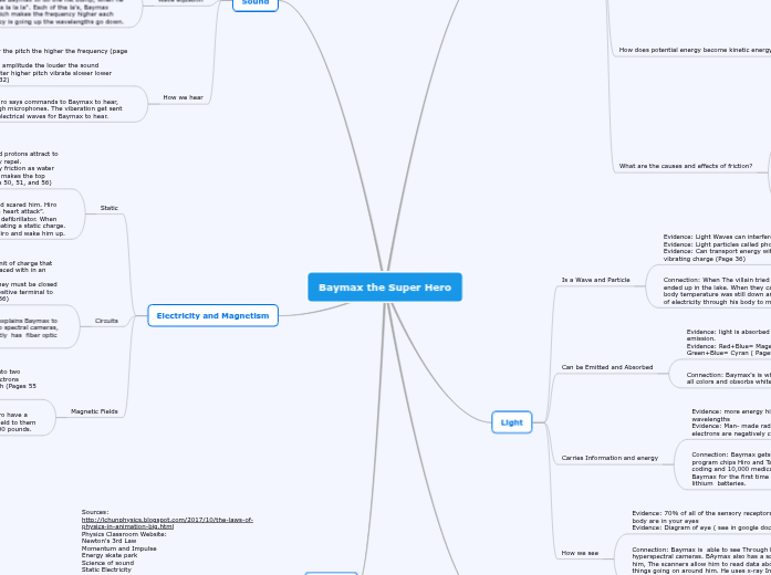 Baymax the Super Hero - Mind Map