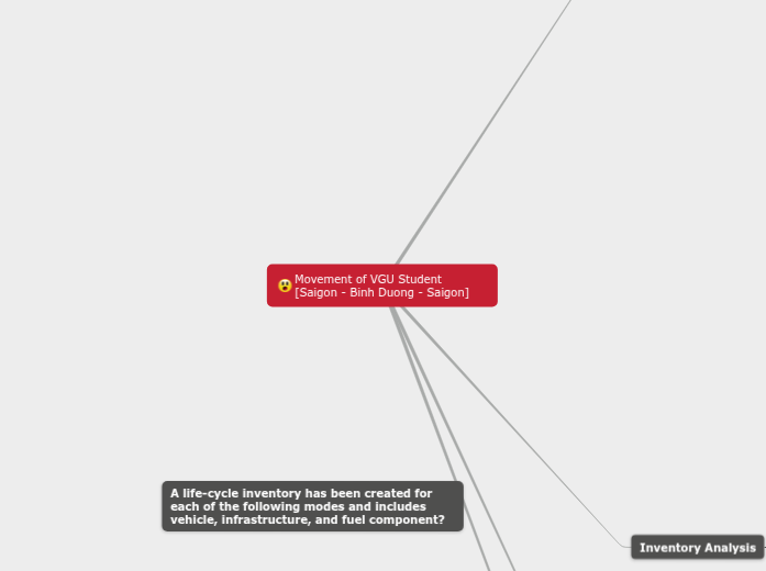 VGU - mindmap - Mind Map