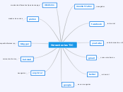 Herramientas TIC - Mind Map