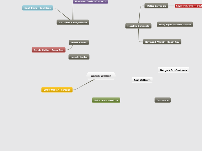 Real Universe - Mind Map