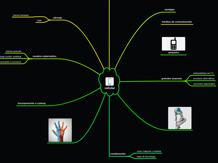 celular - Mind Map