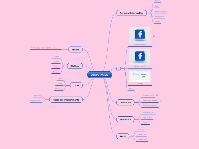 COMPUTACION - Mind Map