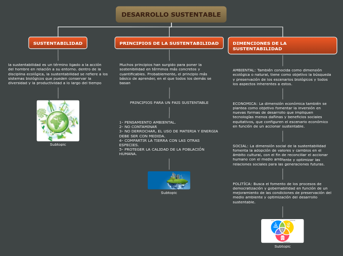 Mapa De Desarrollo Sustentable Mind Map