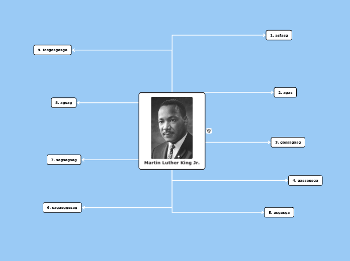 Martin Luther King Jr. - Mind Map