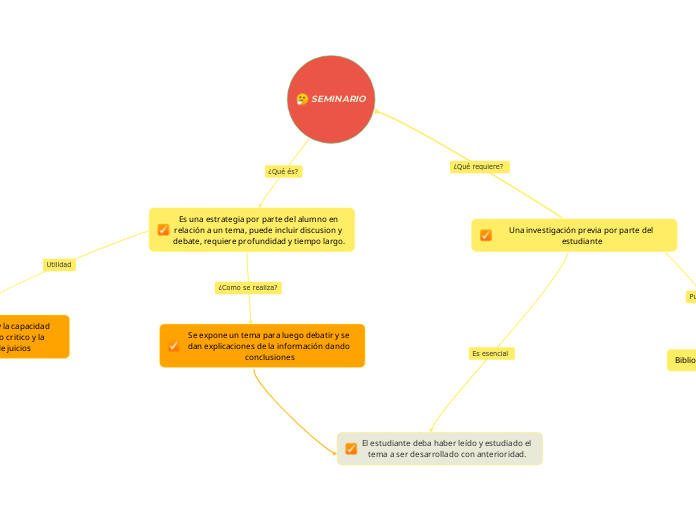 TAREA 5.2. - ELABORACION DE MAPA CONCEPTUA...- Mind Map