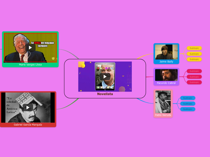 Novelista - Mind Map