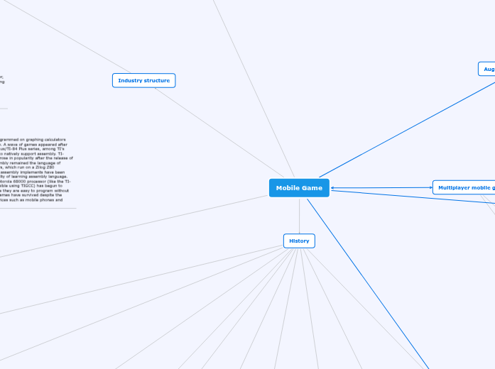 Mobile Game - Mind Map
