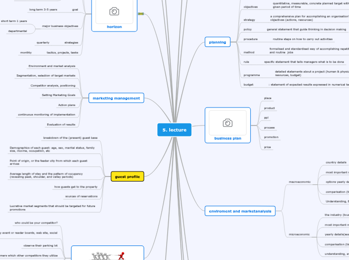 5. lecture - Mind Map