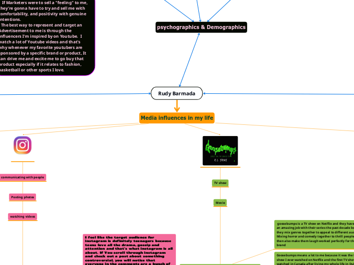 Rudy Barmada - Mind Map