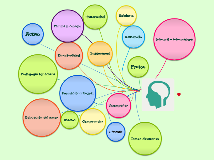 Baloon Brainstorming - Mind Map