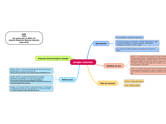 Google Calendar - Mind Map